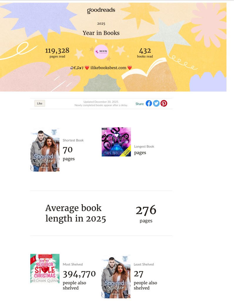 2025 Reading Stats – Books Best Blog